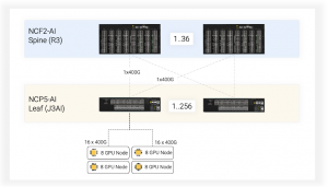 Building an 8K GPU Cluster with High-Performance Ethernet Connectivity - DriveNets