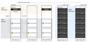 Building an 8K GPU Cluster with High-Performance Ethernet Connectivity - DriveNets