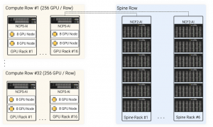 Building an 8K GPU Cluster with High-Performance Ethernet Connectivity - DriveNets