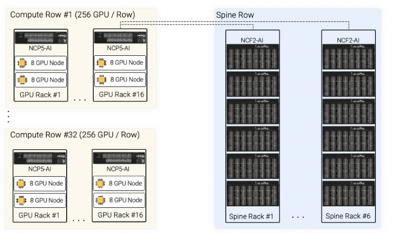 Building an 8K GPU Cluster with High-Performance Ethernet Connectivity - DriveNets