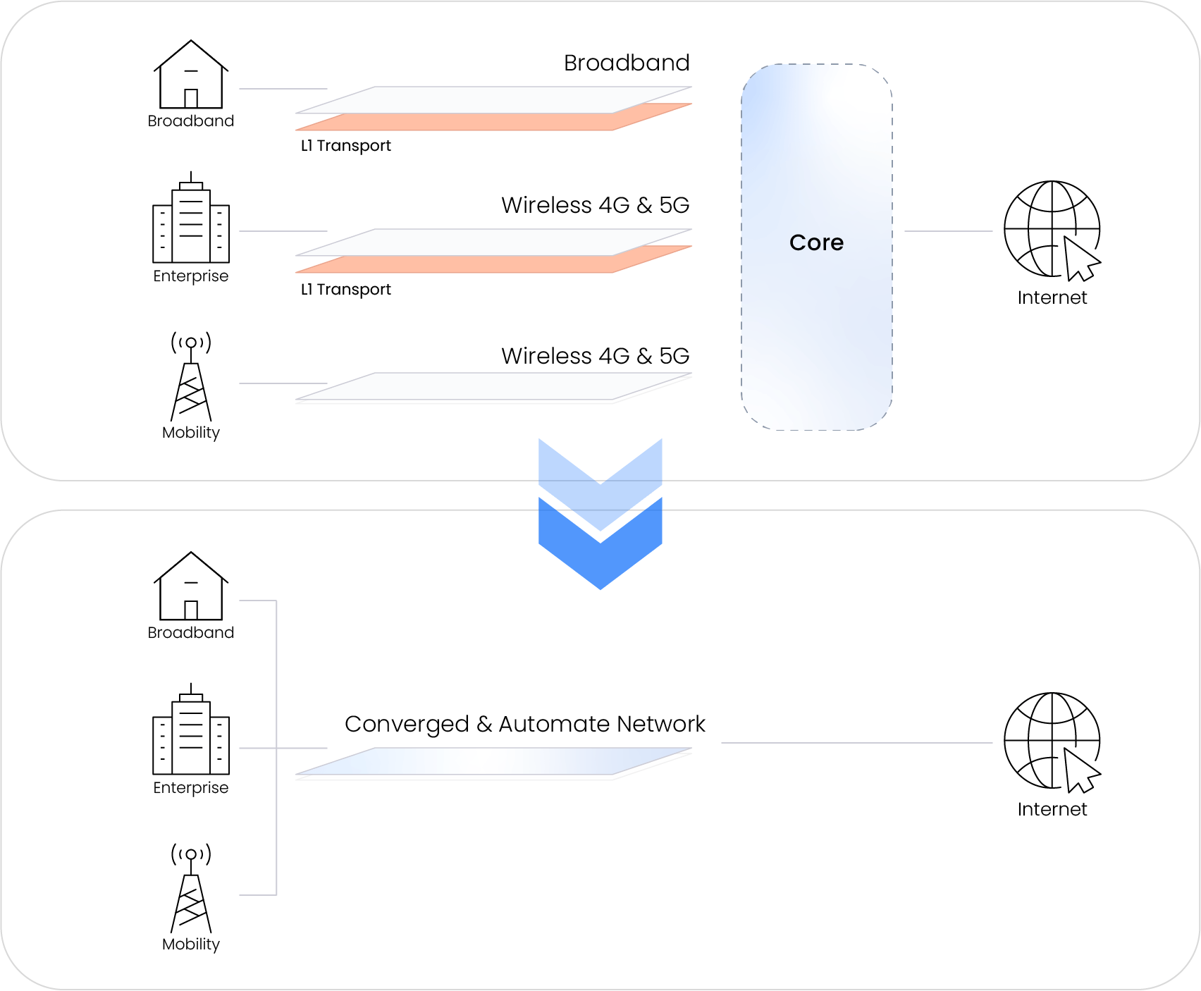 Automating Service Provider Networks - DriveNets