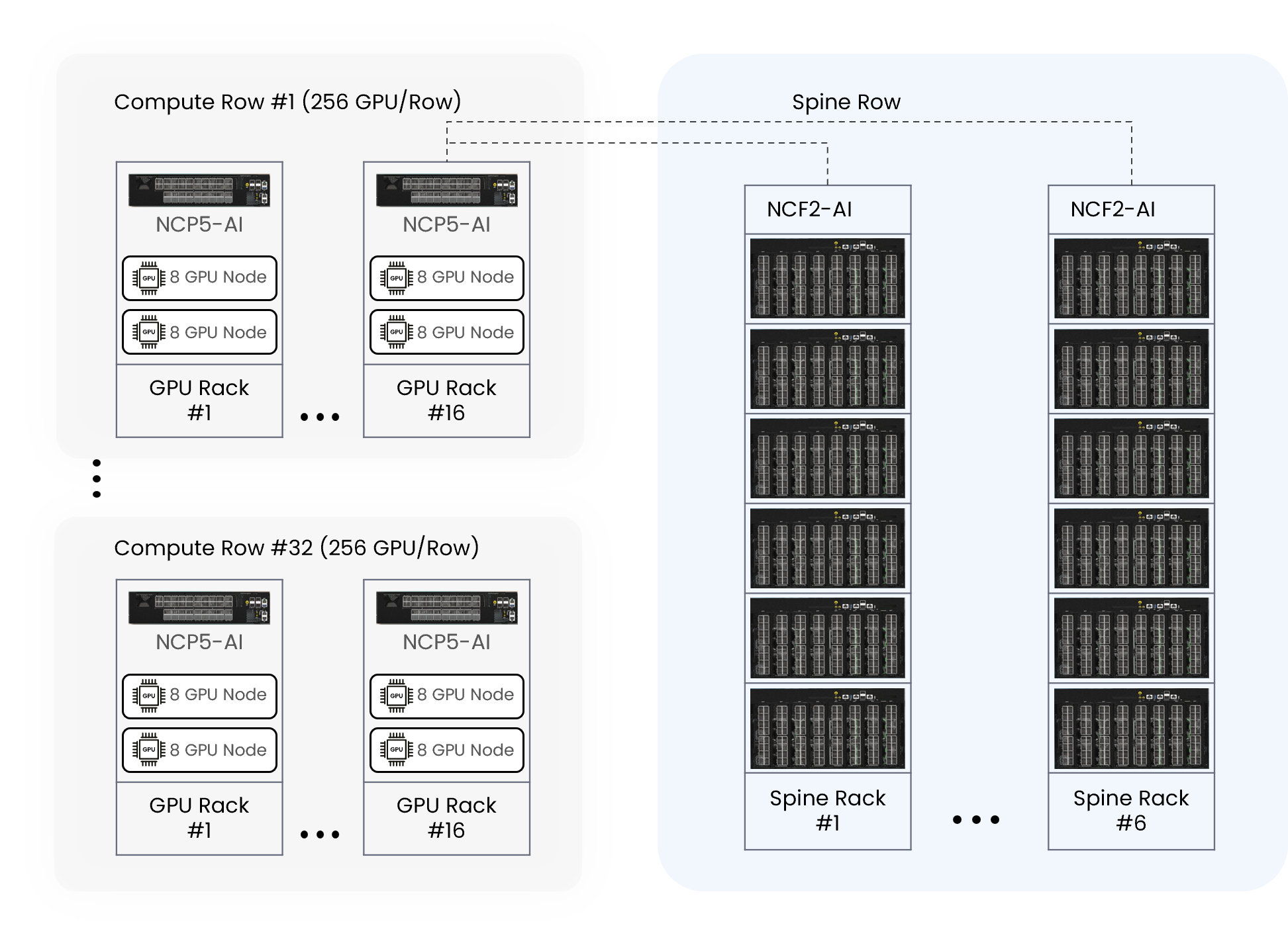 AI Networking High Performance Ethernet Solution DriveNets AI Networking High Performance Ethernet Solution DriveNets