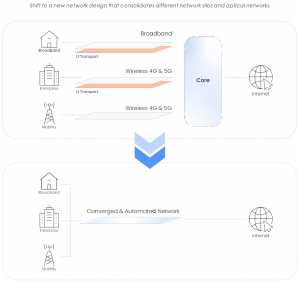 Segment Routing Guide: Modernizing Network Scalability