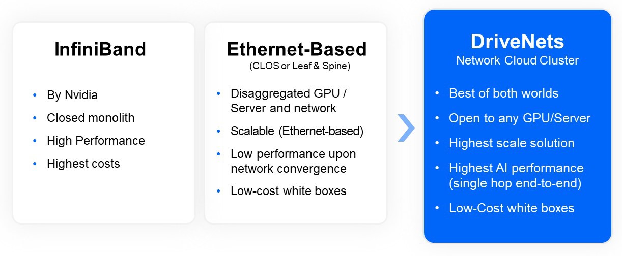 My SC24 Recap – Why Not Go with NVIDIA?