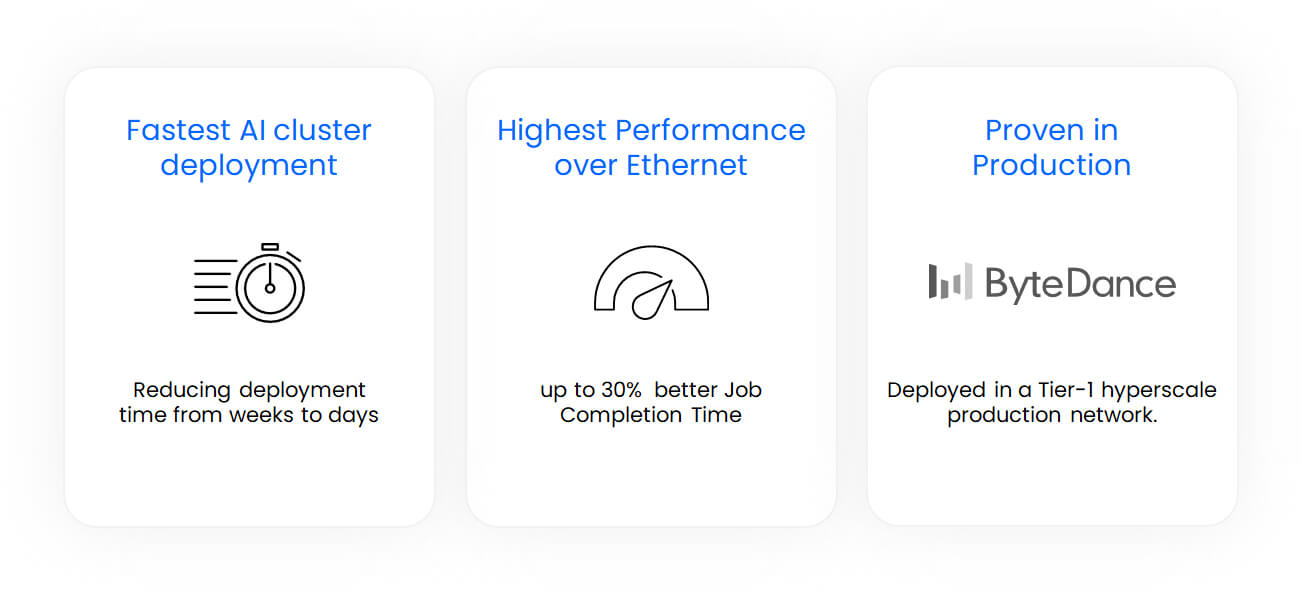 Fastest AI Cluster Deployment Now a New Industry Requirement