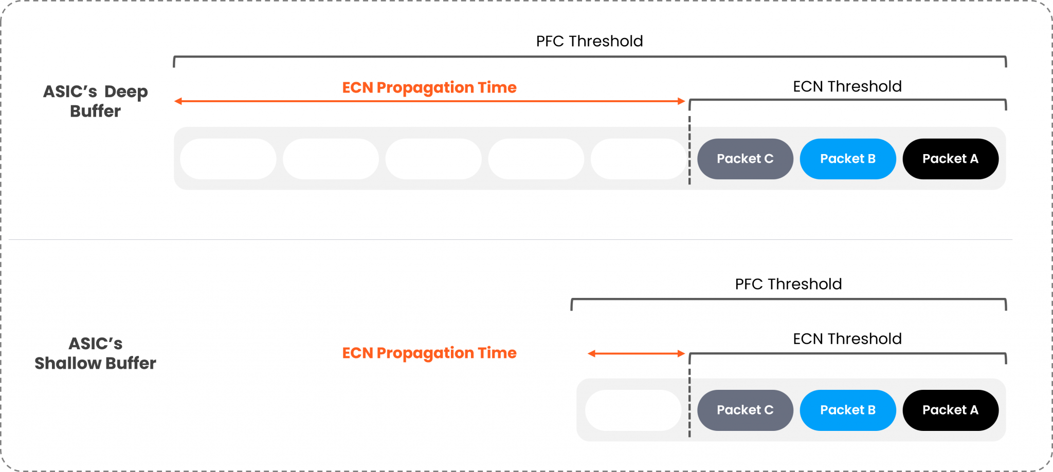 Scaling AI Workloads Over Multiple Sites via Lossless Connectivity