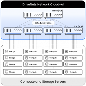 AI Networking | High-Performance Ethernet Solution | DriveNets