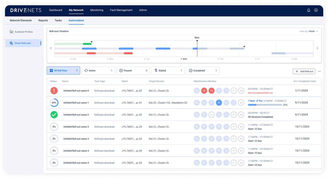 This Is What Hitless Upgrade Networking Looks Like