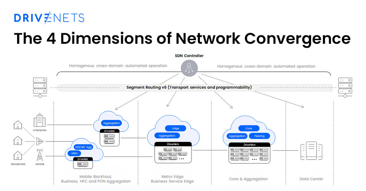 The Four Dimensions of Network Convergence - DriveNets